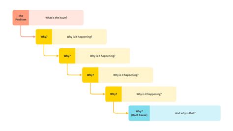 Simple 5 Why Template Excel