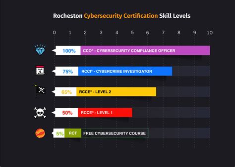 Rcce Rocheston Certified Cybersecurity Engineer