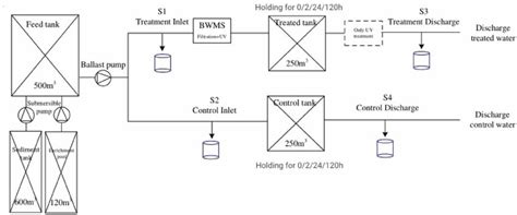 Setting Of Sampling Points Download Scientific Diagram