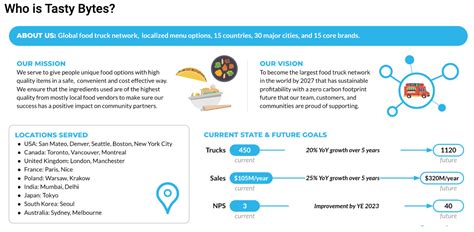 Load And Query Sample Data Using Sql Snowflake Documentation