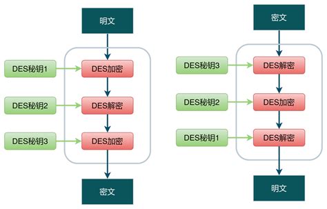 对称加密系统解析