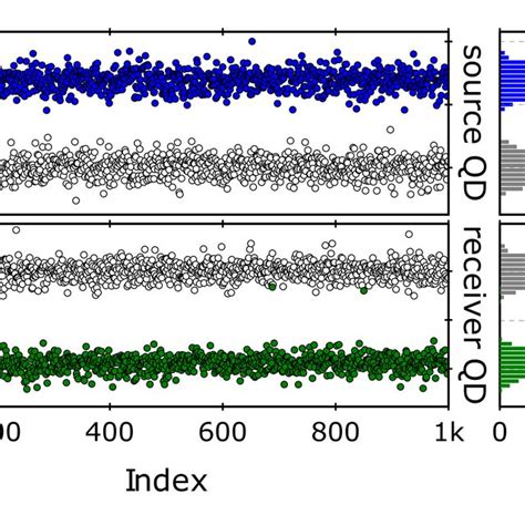 Characterisation Of Optimised Saw Driven Single Electron Transport The Download Scientific
