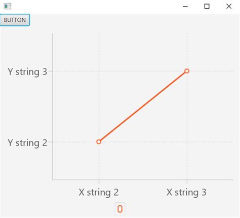 Java Peculiar Classcastexception In Removing Data From Linechart