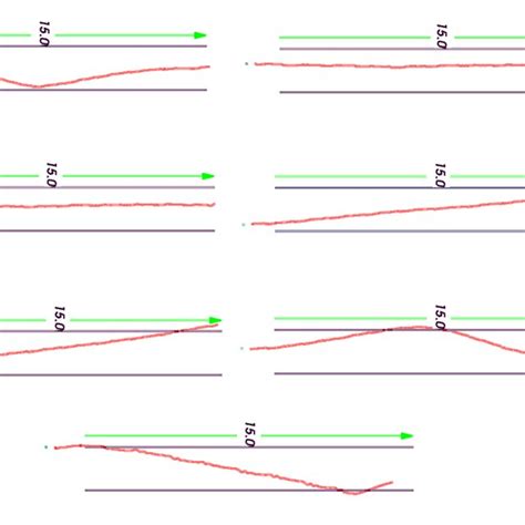 additional results for seven crossings trajectories are shown in red download scientific