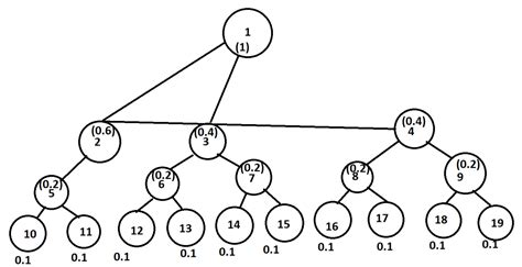possible ways to fix segment tree implementation scripting support
