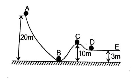 A Smooth Sphere Mass 10kg Negligible Radius Rolls On A Smooth Cu