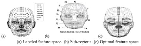 3d Facial Feature Extraction 39 Download Scientific Diagram