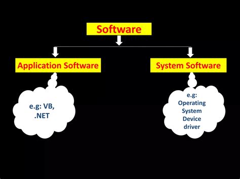 Operating System Ppt