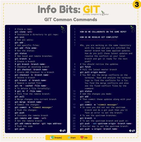 Yasin Bekar On Linkedin Git Gitconflicts Code Gitcommands Software Iot Things Internet