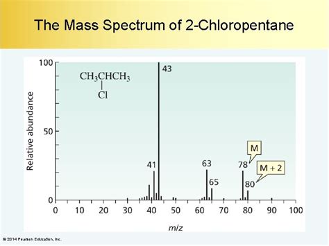 Chapter 14 Mass Spectrometry Infrared Spectroscopy And Ultravioletvisible