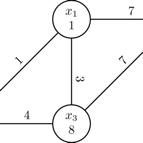 Graph Expression Of A Qubo Formulated Problem Download Scientific Diagram