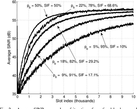 Figure 2 From Design And Analysis Of Random Access Networks With