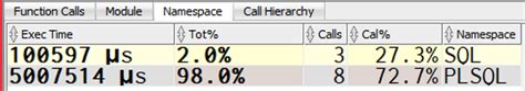 SQL Developer The PL SQL Hierarchical Profiler
