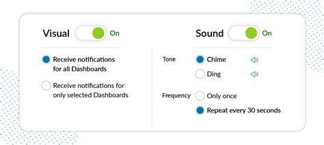SMS Notifications How To Never Miss A Text