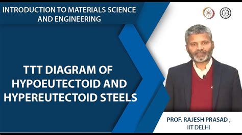 Ttt Diagram Of Hypoeutectoid And Hypereutectoid Steels Youtube