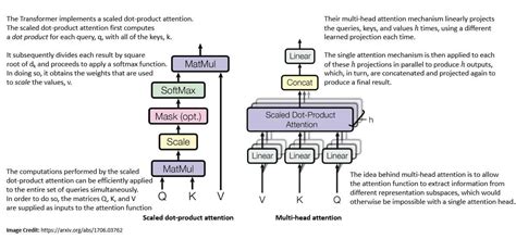Introduction To Large Language Models Baeldung On Computer Science