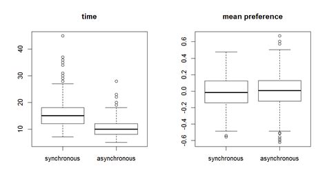 Synchronous Vs Asynchronous Agent Activation Example R Bloggers