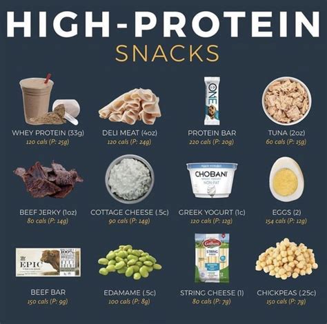 19 High Protein Low Carb Snacks That Taste Delicious Artofit