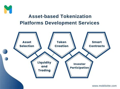 asset based tokenization platform development upwork