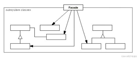 14 接口隔离模式之facade模式（门面模式外观模式）facade接口能传布尔类型的值吗 Csdn博客