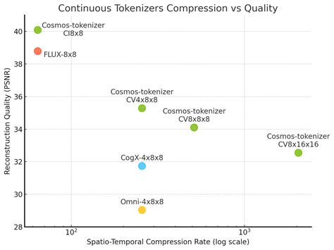 State Of The Art Multimodal Generative Ai Model Development With Nvidia Nemo Nvidia Technical Blog