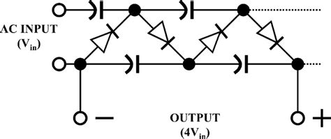 Generic Cascade Multiplier Circuit Download Scientific Diagram