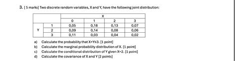 Solved The Joint Pmf Of Two Discrete Random Variables X And