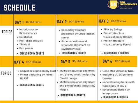 Bioinformatics From Basics To Advanced Online Workshop By Live Trainer