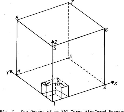 Figure 2 From Validity Of Finite Element Formulation And Solution Of Three Dimensional
