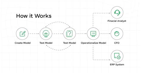 Generative AI vs Predictive AI: A Comprehensive Guide | GUVI