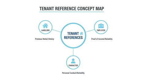 The Ultimate Uk Tenant Reference Letter Template And Guide