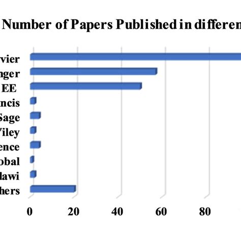 Pdf Metaheuristic Algorithms On Feature Selection A Survey Of One Decade Of Research 2009 2019