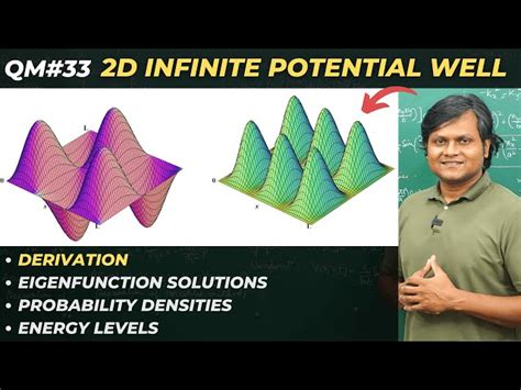 free video particle in a 2d box infinite potential well from for the