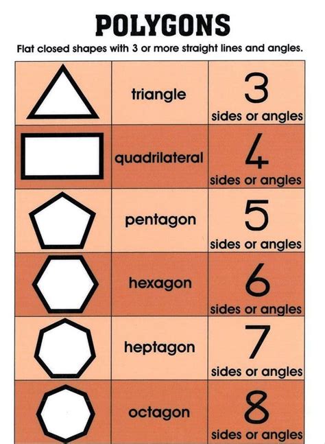 Promonis Educational Materials