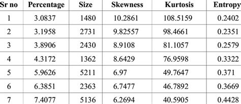 Statistical Parameter Evaluation For Abnormal Thermograms Download Scientific Diagram