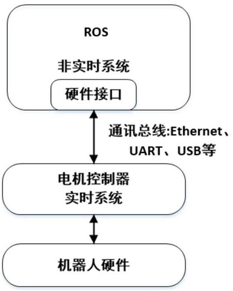 Robot Real Time Control System Eureka Patsnap