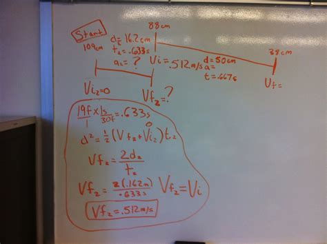 Pva Graphs Lab