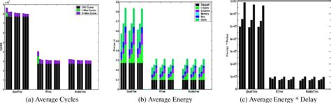 figure 2 from analyzing energy behavior of spatial access methods for memory resident data