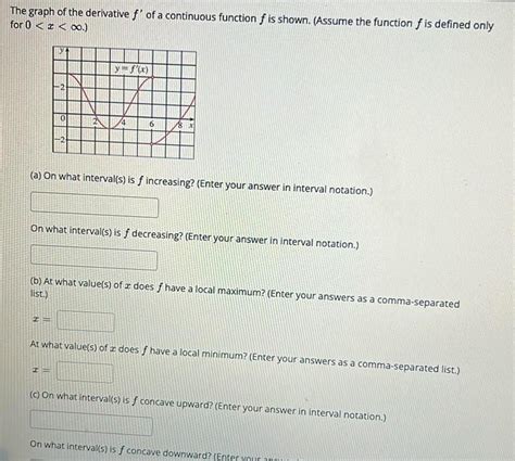 [answered] the graph of the derivative f of a continuous funct
