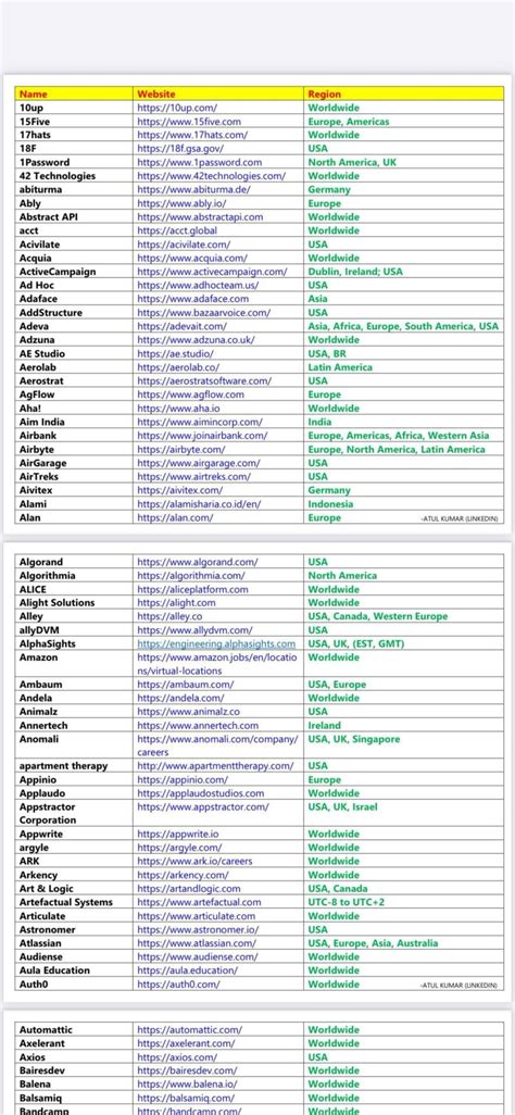Ann Afamefuna On Linkedin If Youre Looking Out For 100 Remote Work This Might Help You