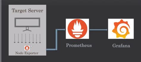 linux monitoring tools 1 4 in this post and the next three posts… by gninghaye guemandeu