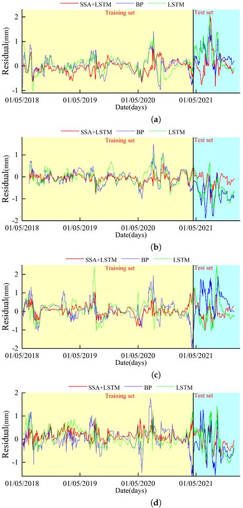 Concrete Dam Deformation Prediction Model Research Based On Ssalstm