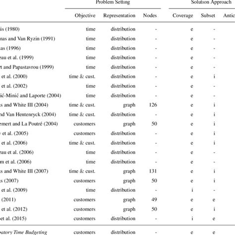 Literature Classification Download Table