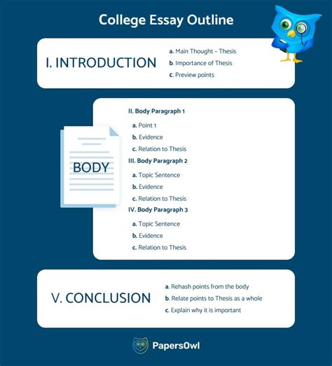 The Ultimate College Application Essay Outline Handbook Write To