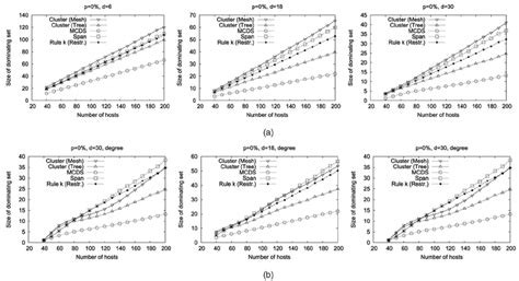 comparison with existing algorithms download scientific diagram