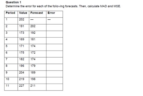 solved determine the error for each of the following