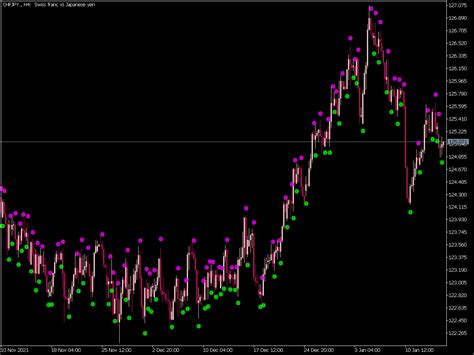 Xo Signal ⋆ Free Mt5 Indicators Mq5 And Ex5 ⋆ Best Metatrader