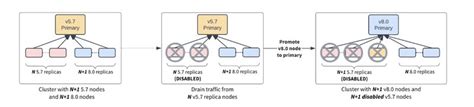 animesh gaitonde on linkedin databases tech migrations systemdesign