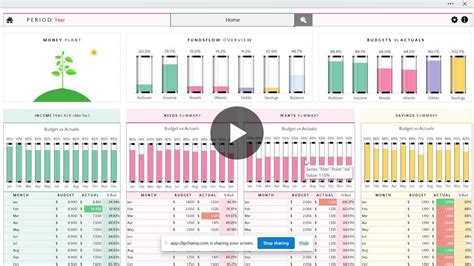 Excel Data Datavisualization Budgettracker Moneymanagement Surendra Reddy