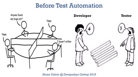 Microservice Automated Testing On Kubernetes Ppt